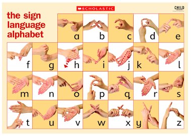 Sign language alphabet – poster – Primary KS1 teaching resource ...
