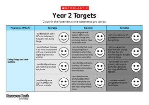 Science ‘I can’ statements – Primary KS1 & KS2 teaching resource ...