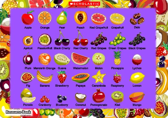 Tropical fruits poster - Scholastic Shop