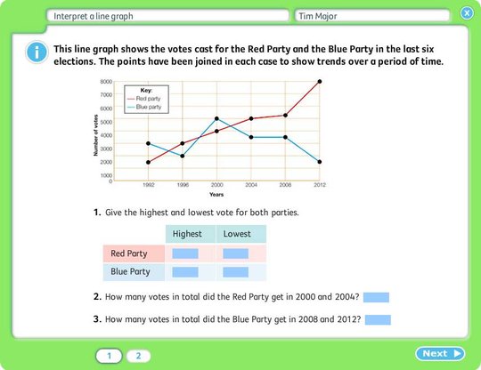Interpret a line graph - Scholastic Shop