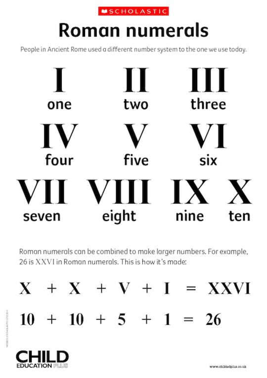 Roman numerals - Scholastic Shop