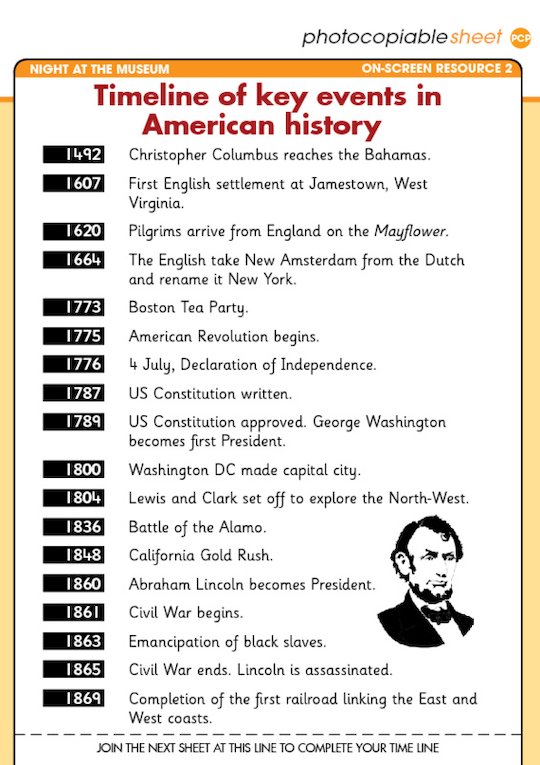 Timeline of key events in US history - Scholastic Shop