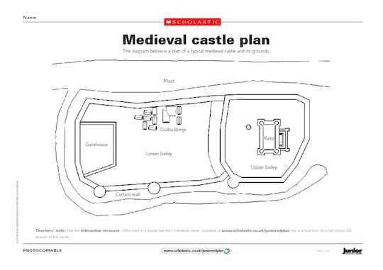 Plan of a medieval castle - Scholastic Shop