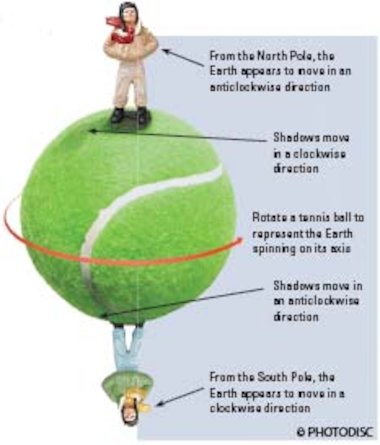 Science/Thinking skills: Mind spinners – Primary KS2 teaching resource ...