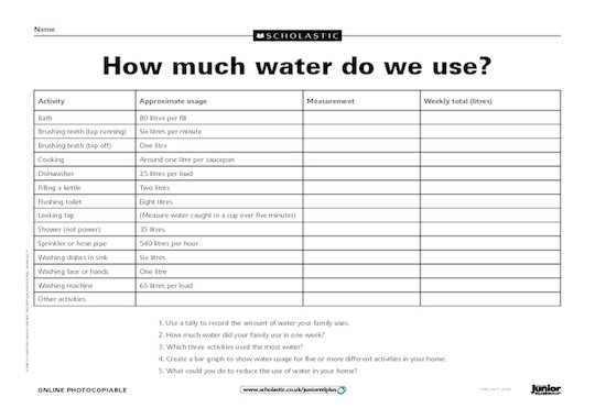 How much water do we use? - Scholastic Shop