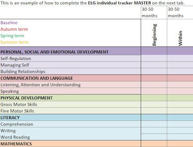 Individual and Cohort EYFS Trackers – Early Years teaching resource ...
