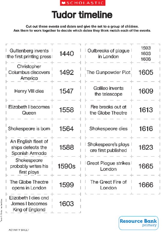 Tudor timeline activity - Scholastic Shop