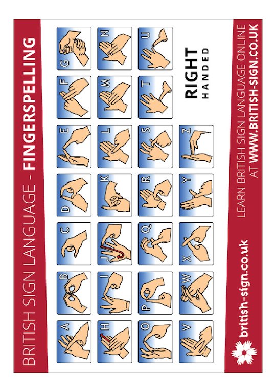 Sign language: Fingerspelling alphabet - Scholastic Shop
