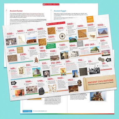 Ancient Civilisations teaching notes – Primary KS2 teaching resource ...