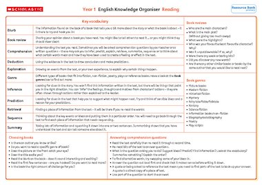 English Knowledge Organiser Year 1 – Primary KS1 teaching resource ...