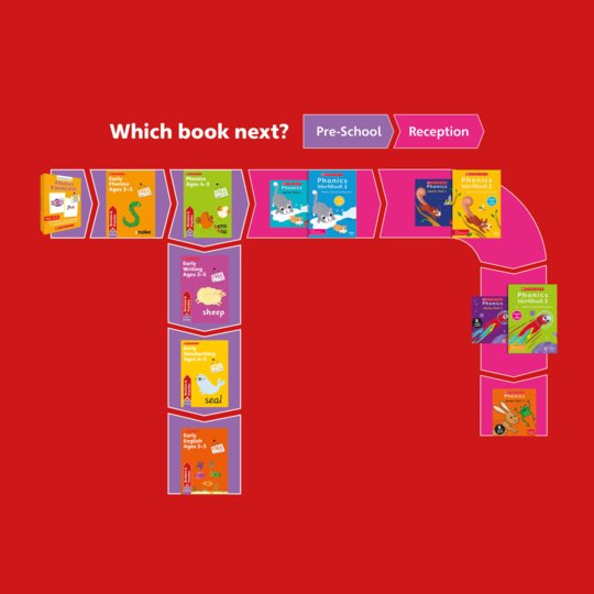 Learn at Home – First Learning English - Scholastic Shop